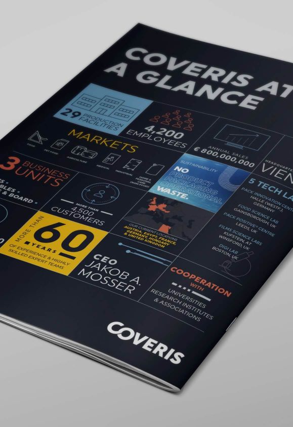 Coveris | Optima Graphic Design Consultants