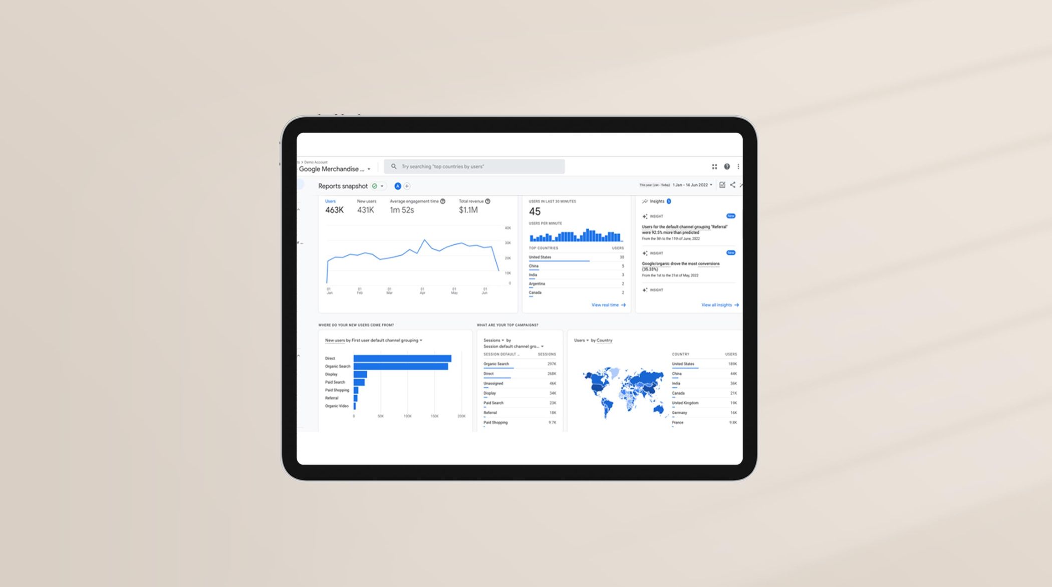 Ultimate Google Analytics 4 (GA4) Guide | Everything You Need to Know ...
