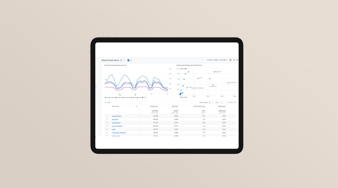 Ultimate Google Analytics 4 (GA4) Guide | Everything You Need to Know ...