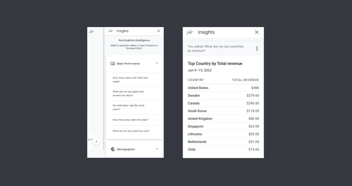 Ultimate Google Analytics 4 (GA4) Guide | Everything You Need to Know ... Ultimate Google Analytics 4 (GA4) Guide | Everything You Need to Know ...